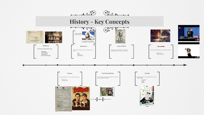 Concepts for Historical Understanding by Emma Chesterman on Prezi
