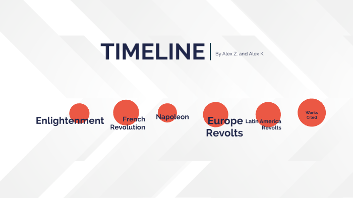 Unit 1 Timeline by Alex Zatman on Prezi