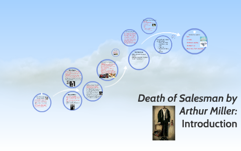Death of Salesman by Arthur Miller Introduction by Beata Bart on Prezi