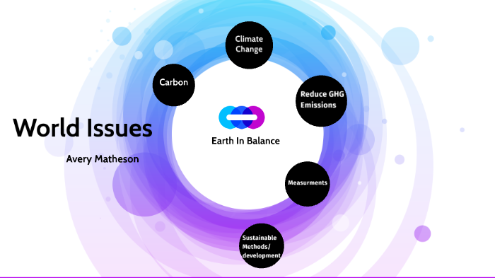World Issues Mind Map by Avery Matheson on Prezi