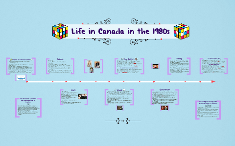 Life in Canada in the 1980s by Sarah T on Prezi