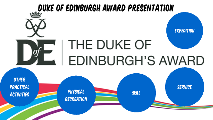 My Semester in Advance by Levi Corbett on Prezi
