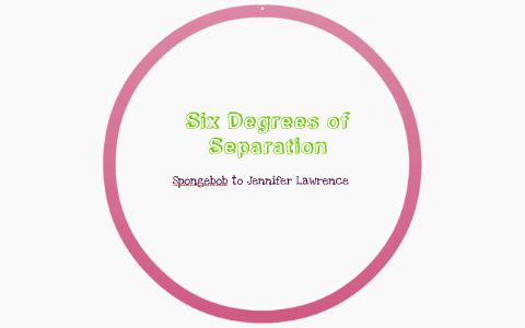 Six Degrees of Separation by Kate S on Prezi