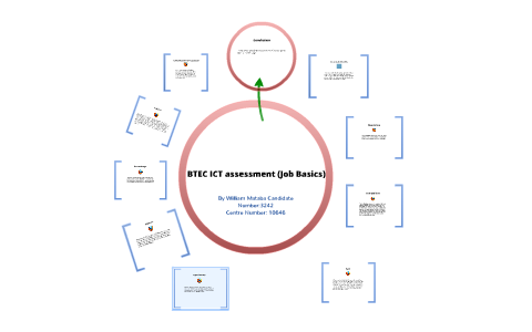 BTEC ICT assessment (Job Basics) by William Mataba