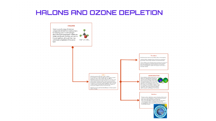 HALONS AND OZONE DEPLETION by Alessia Carriero on Prezi