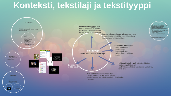 Konteksti, tekstilaji ja tekstityyppi by Iida Vatja on Prezi
