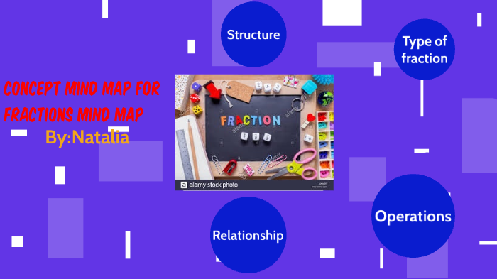 Fraction mind map by Natalia Raghubeer on Prezi