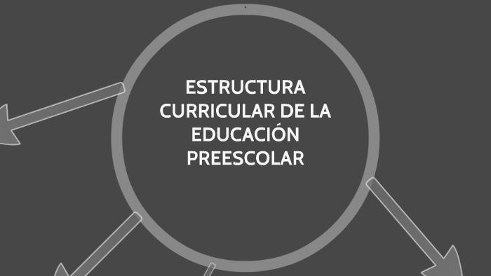 Planes y Programas de la Educación Preescolar by Zahila Gaytan on Prezi