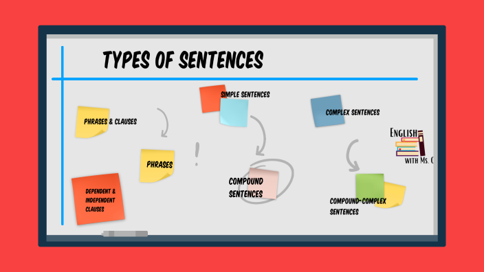 Sentences & sentenceStructures by cindy i on Prezi