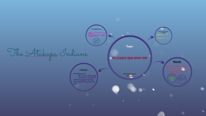 The Atakapa-Ishak Indian Tribe by Angel Campbell