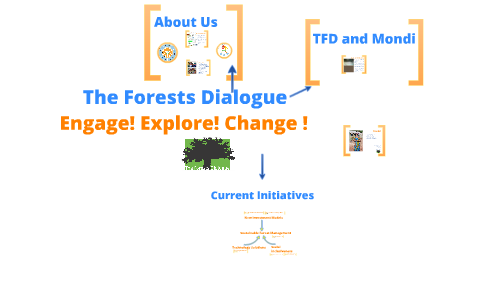 Mondi &The Forests Dialogue by Xiaoting Hou on Prezi