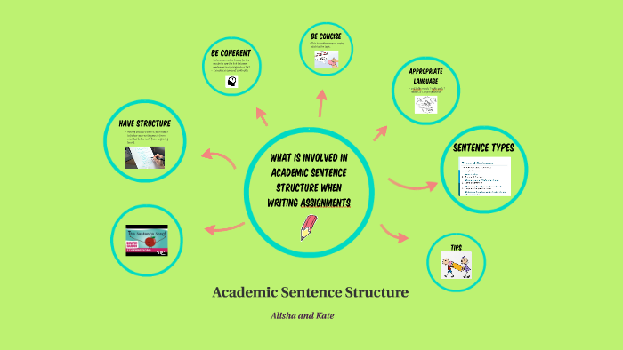 Academic sentence structure by Kate Gibson on Prezi