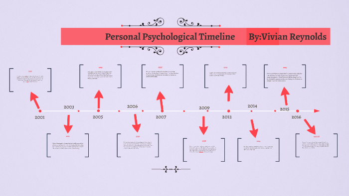 Personal Psychological Timeline by Isabella Davero