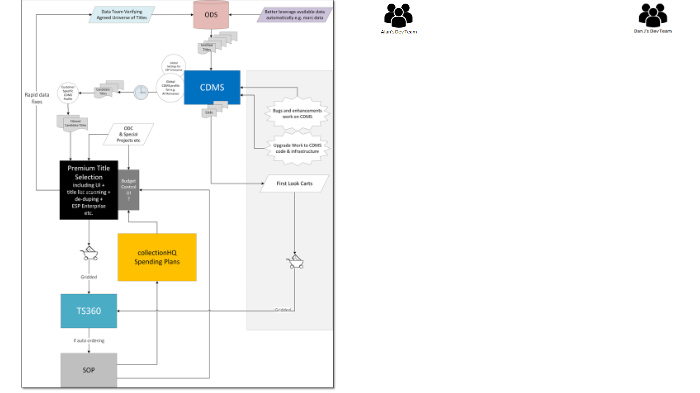 B&T TSS Deliverable Priorities by Neil Kyle on Prezi