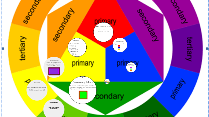 Elements of the colour wheel by BIRDFLASH 4 LIFE!!!! on Prezi