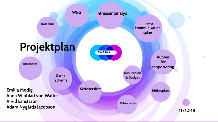 Projektplan by Anna Winblad von Walter on Prezi