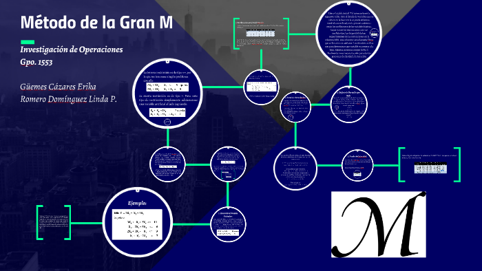 Método de la Gran M by Linda Romero on Prezi