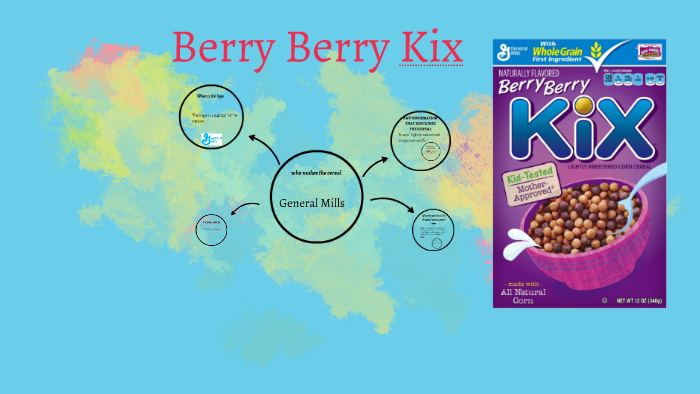 Cereal box analysis by Amber Simmons on Prezi