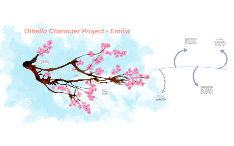 Desdemona's Schema Map by Michael Le on Prezi