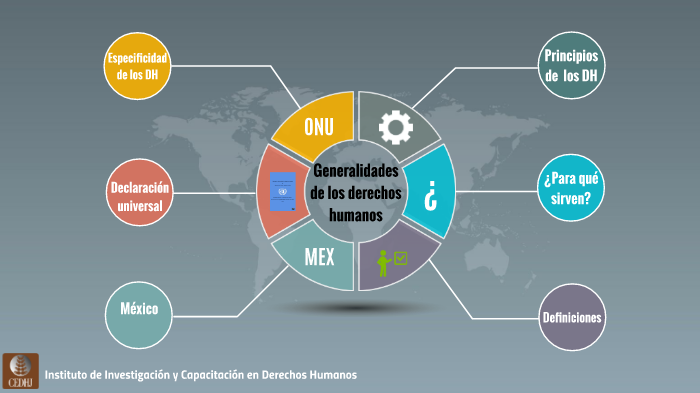 GENERALIDADES DE LOS DERECHOS HUMANOS by Luis Ruiz on Prezi GENERALIDADES DE LOS DERECHOS HUMANOS by Luis Ruiz on Prezi