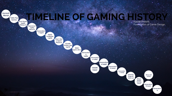 Timeline of Video Games by Kassie Prewitt on Prezi