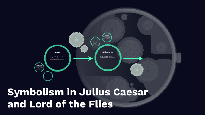 Symbolism in Julius Caesar and Lord of the Flies by Ashley Christensen