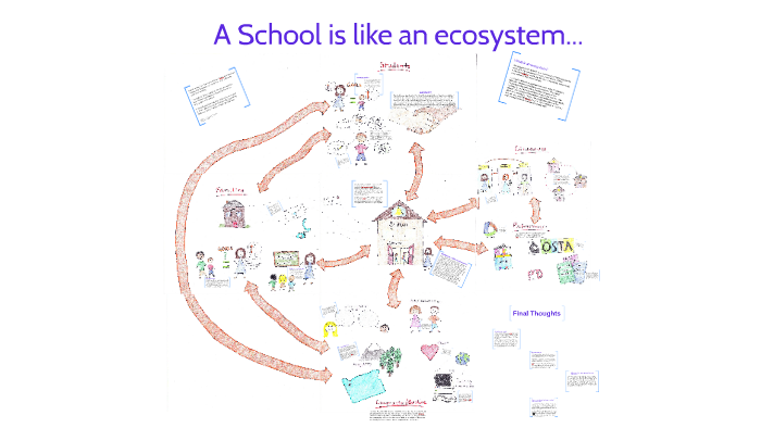 A School is like an Ecosystem... by Kate Jette on Prezi