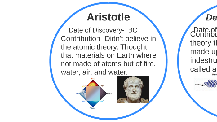 Aristotle Atomic Theory