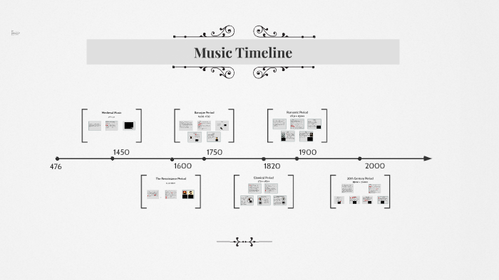 Music Timeline by Lauren McNeely on Prezi