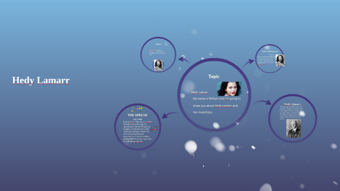 Hedy Lamarr presentation by William Self on Prezi