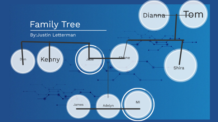 Family Tree by Justin Letterman on Prezi