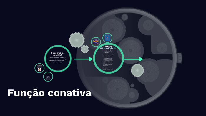 Função conativa by belinha Noemi on Prezi