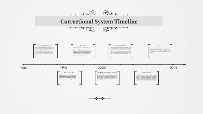 Correctional System Timeline by daysi embriz on Prezi Correctional System Timeline by daysi embriz on Prezi