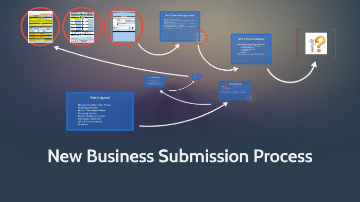 New Business Submission Process by Dawn Smith on Prezi