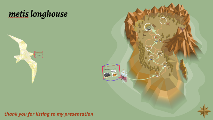 metis longhouse by jaskaran g on Prezi