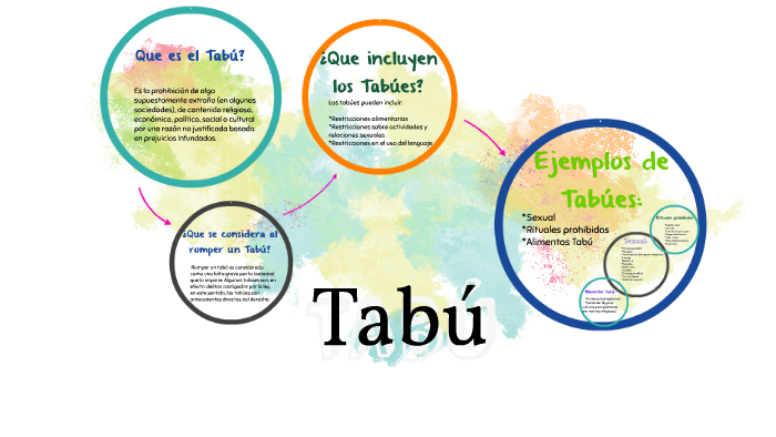 Tabú by Laura Palacio on Prezi
