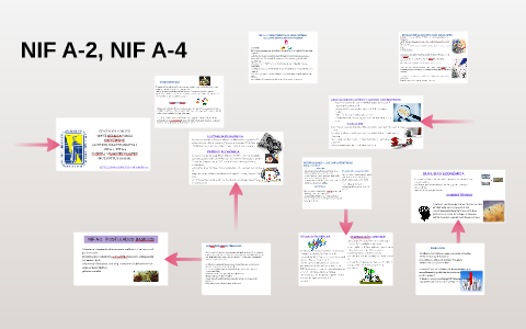 NIF A-2, NIF A-4 by DANIELA VASQUEZ on Prezi