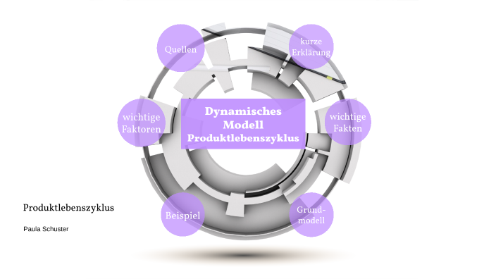 dynamisches Modell by paula schuster on Prezi