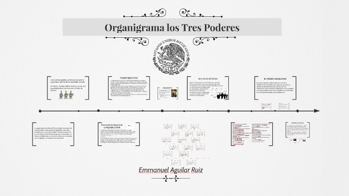 Tres Poderes by Emmanuel Aguilar on Prezi