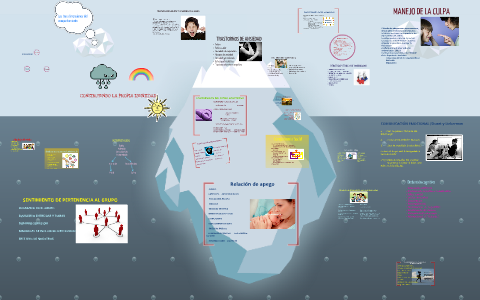 Los problemas de conducta en la adolescencia by Javier Arrizabalaga on ...
