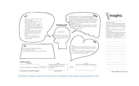 Empathy Map template - virtual lab assignment by Nicky Chilton on Prezi
