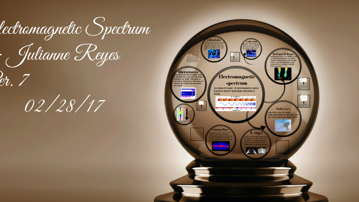 Electromagnetic Spectrum Project by Julianne Reyes on Prezi