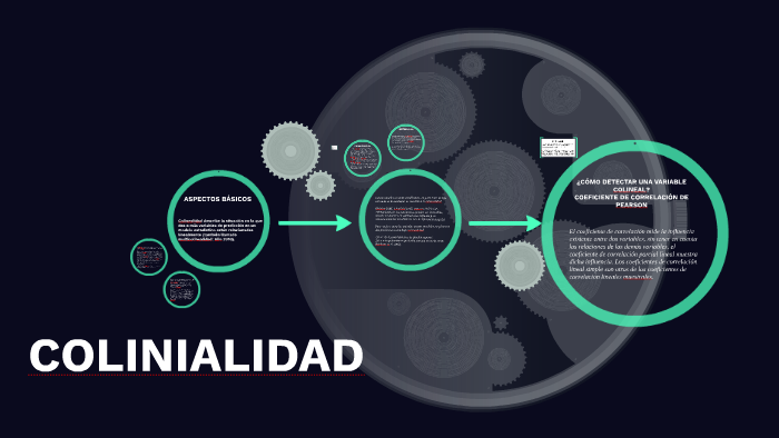COLINEALIDAD by Adolfo Prado on Prezi