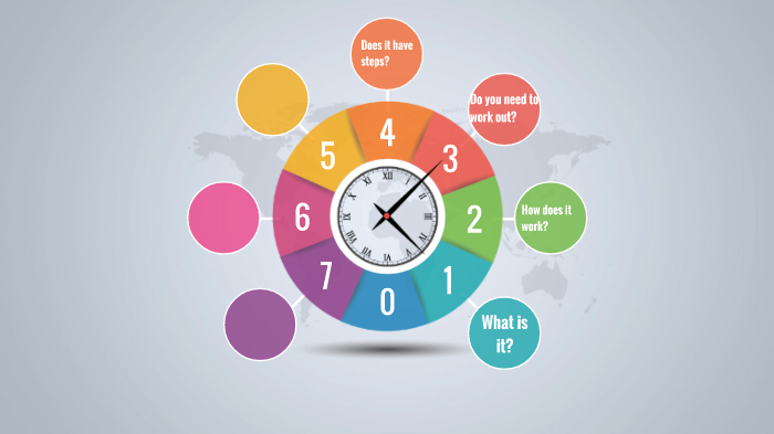 DASH Diet by Sahil Dixit on Prezi