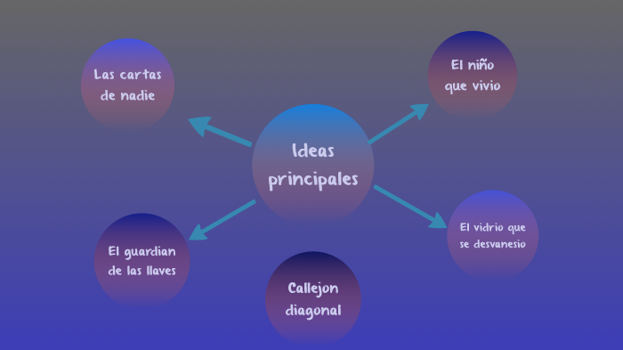 Insertar Objetos Y Formulas By Sofia Paulina Lopez Rodriguez On Prezi