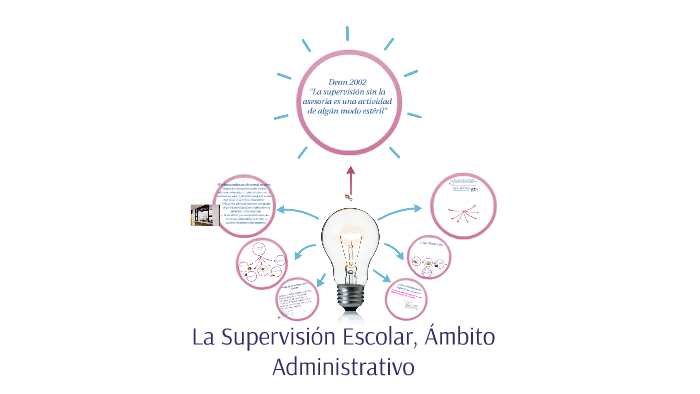 La Supervisión Escolar, Ámbito Administrativo by Melissa Pineda on Prezi
