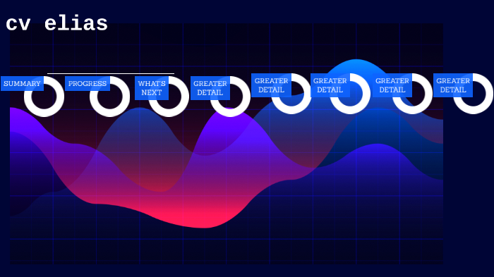 elias cv by elias alvarez on Prezi