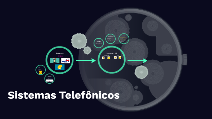 Sistemas Telefônicos by Lylian Gomes on Prezi