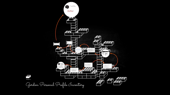 Gordon Personal Profile Inventory by Karlo Marc Cacho on Prezi