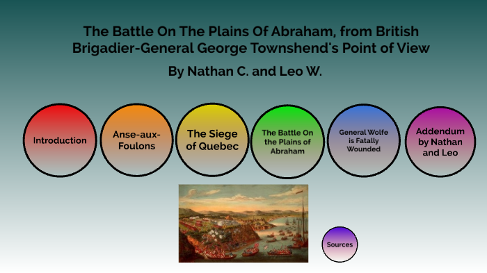 The Plains of Abraham by Leo Wu on Prezi